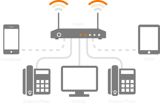 Office Phone Systems for Business | Vonage UK